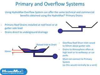 HydroMax™ Siphonic (Syphonic) Roof Drainage | PPSX