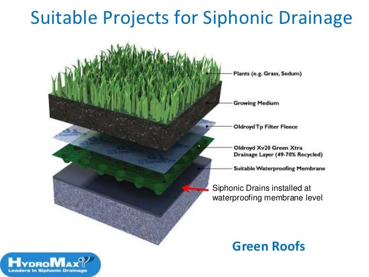 HydroMax™ Siphonic (Syphonic) Roof Drainage