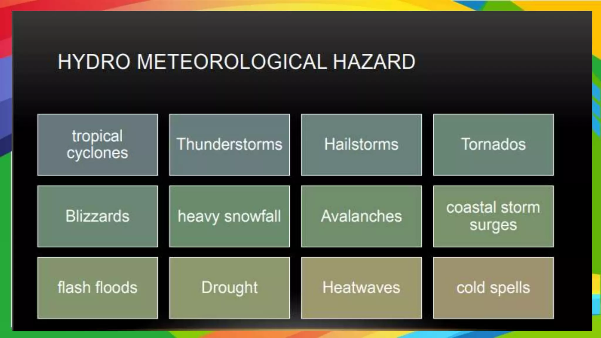Hydrometeorological Hazard.pptx