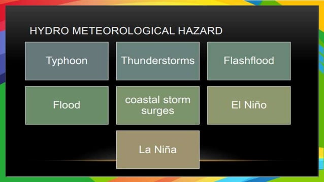 Hydrometeorological Hazard.pptx