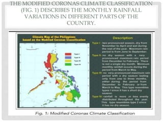 Hydrometeorological Hazard Maps in the Philippines.ppt