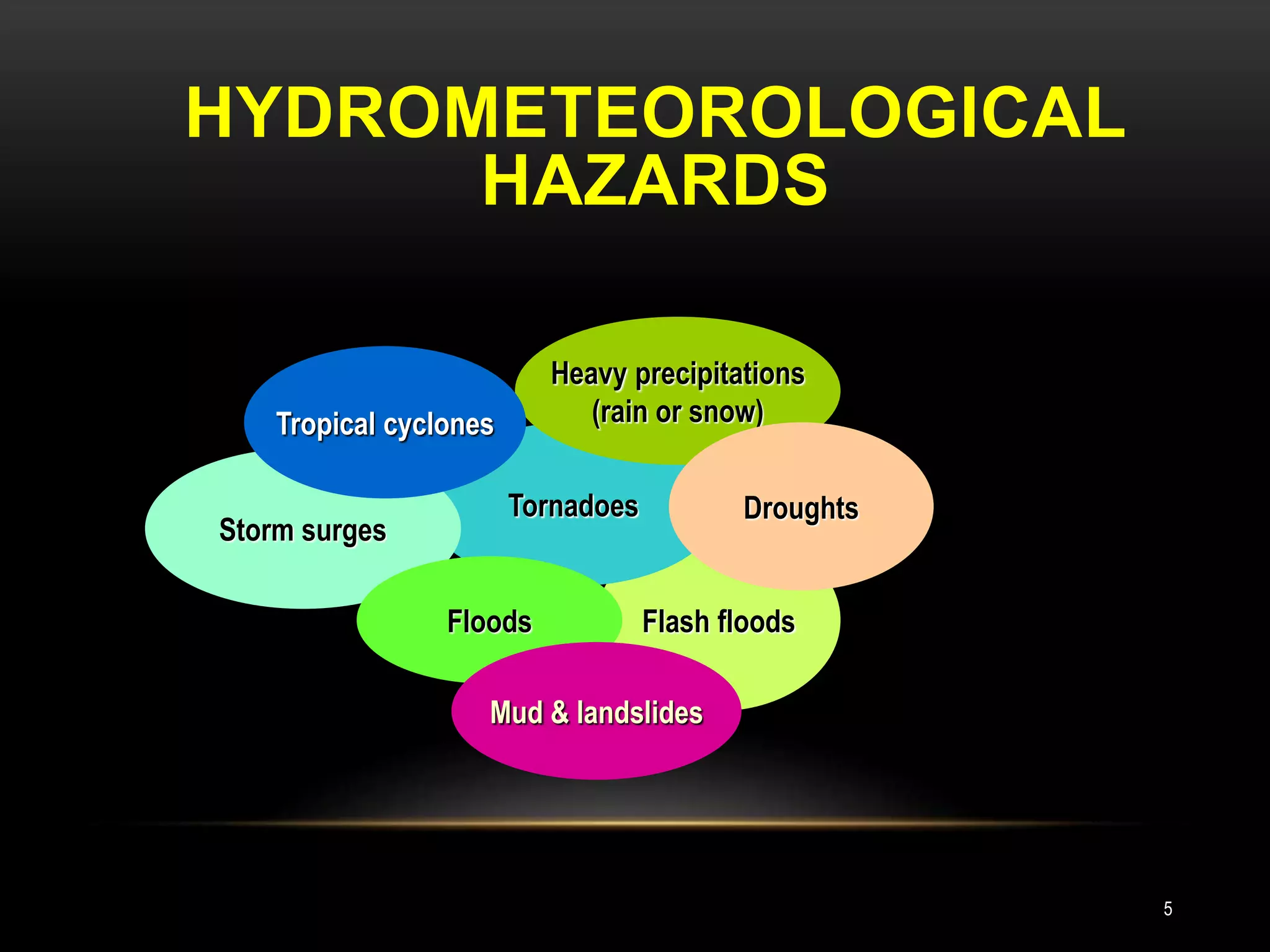 Hydrometeorological Hazards - Copy.pptx