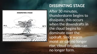 HYDROMETEOROLOGICALK HAZARDS. PPT PRESEN | PPTX