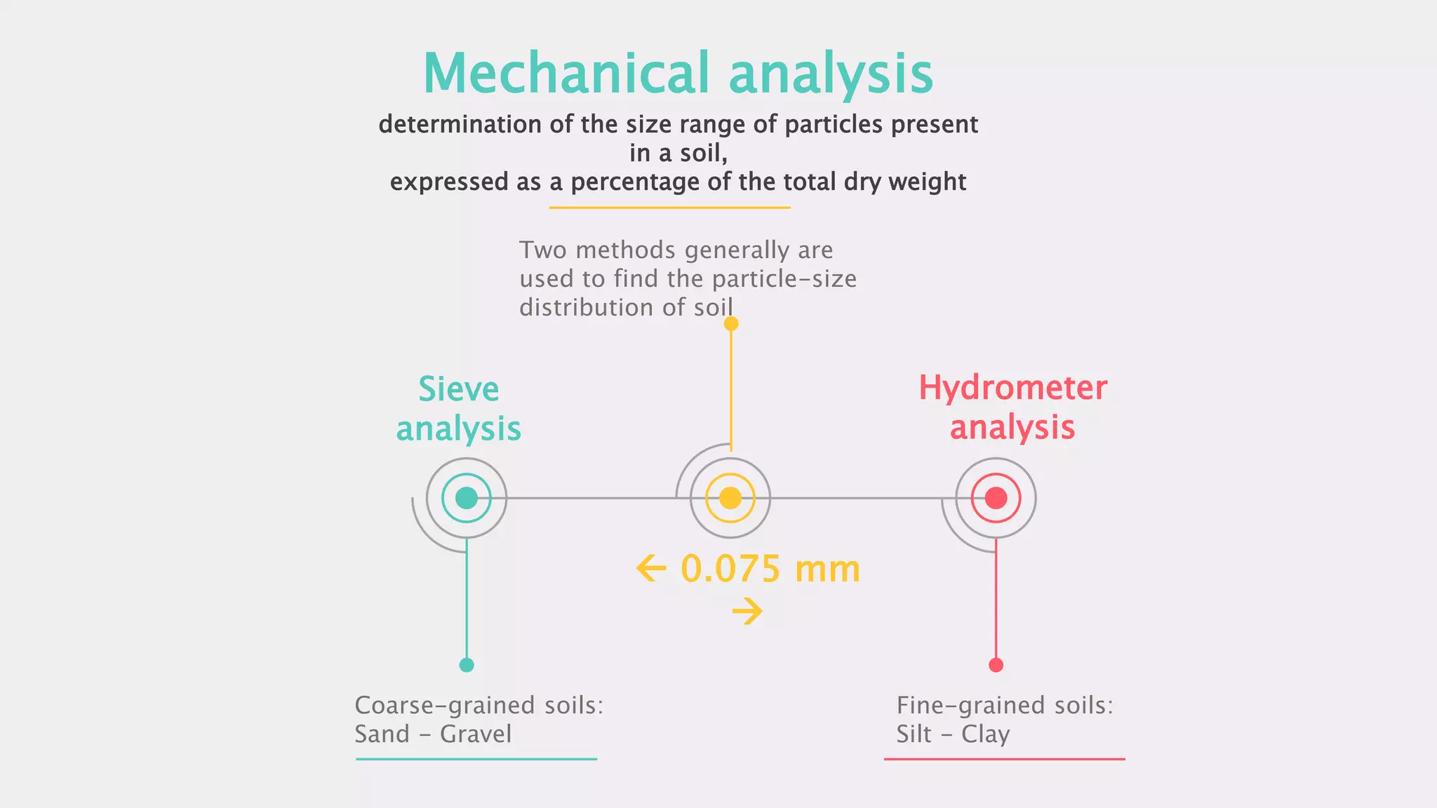 Hydrometer analysis for soil .pptx