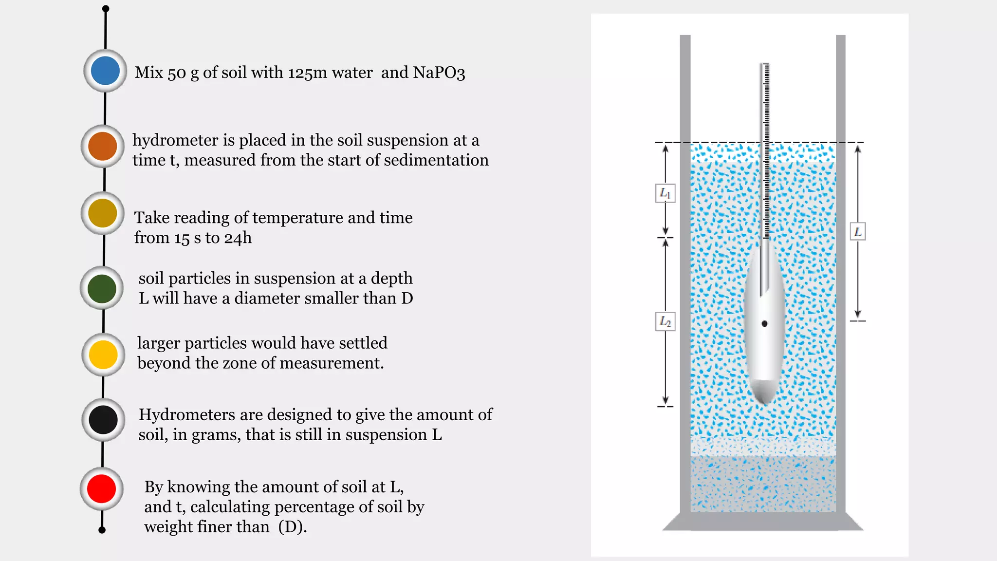 Hydrometer analysis for soil .pptx