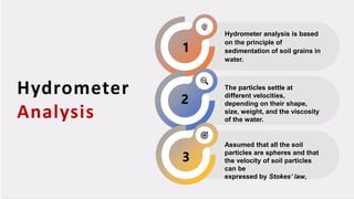 Hydrometer analysis for soil .pptx
