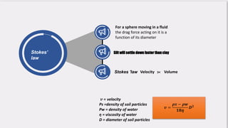 Hydrometer analysis for soil .pptx