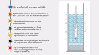 Hydrometer analysis for soil .pptx