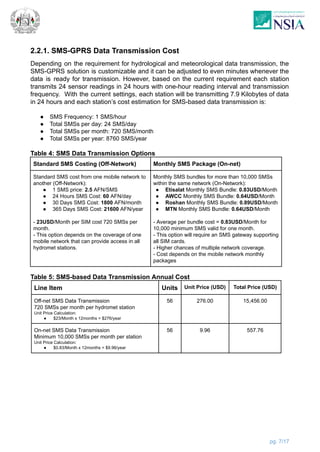 Concept Note: Hydromet Stations Data Transmission by Affordable ...