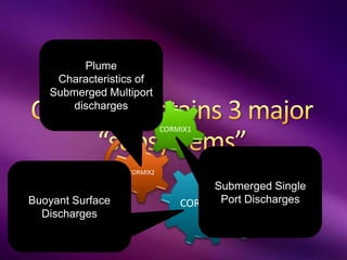 an introduction to water quality models | PPTX