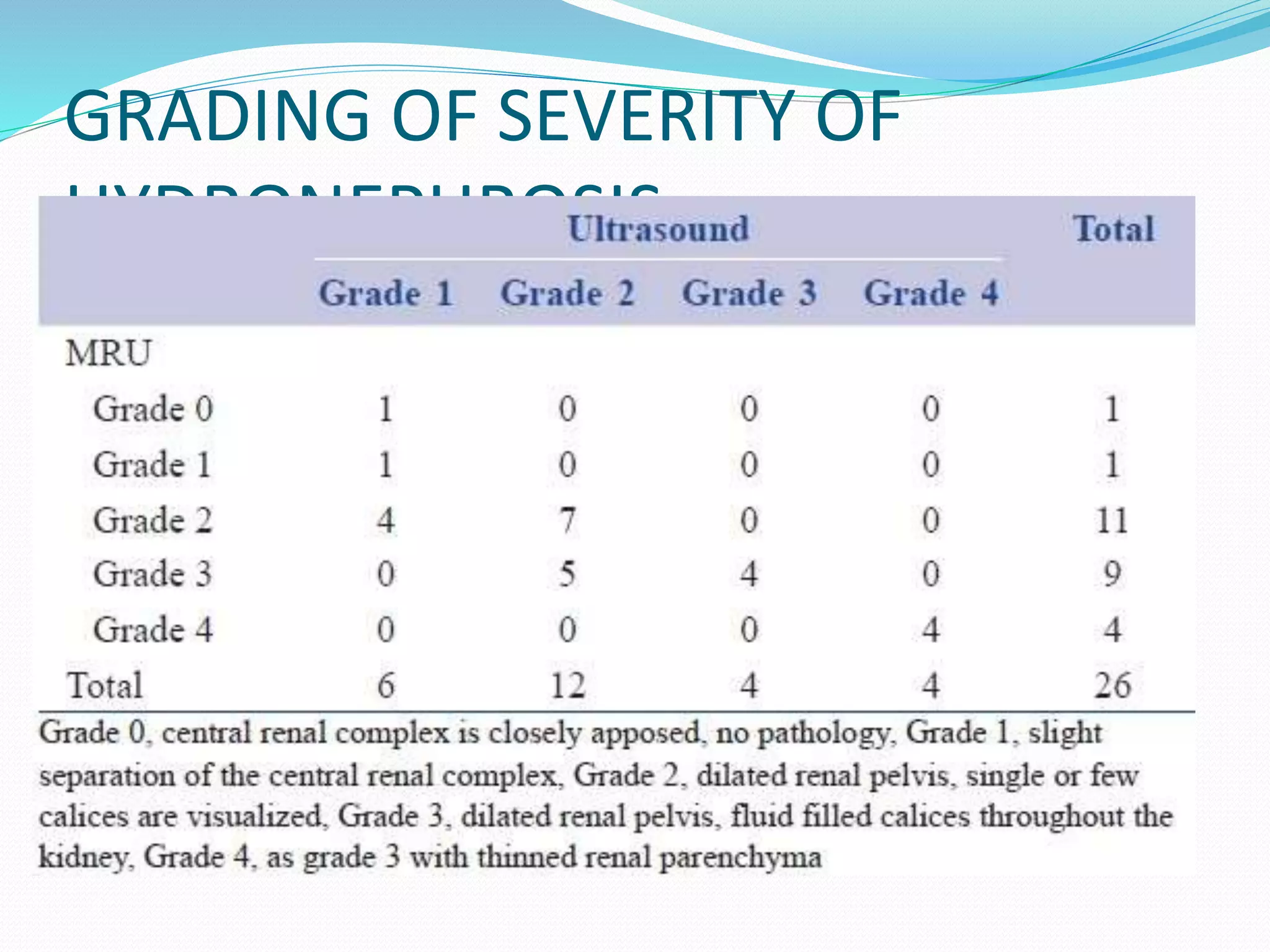 Hydronephrosis | PPTX