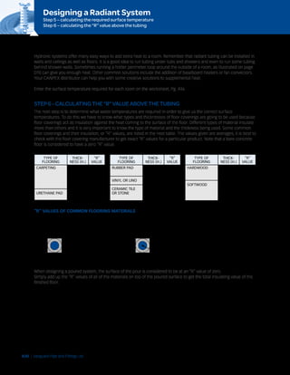 Hydronic design and_installation_manual | PDF
