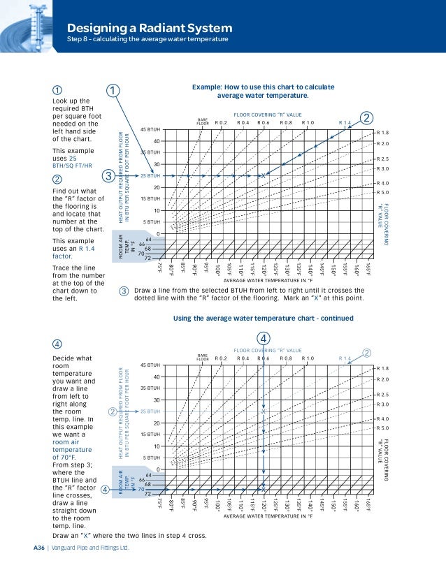 Hydronic design and_installation_manual