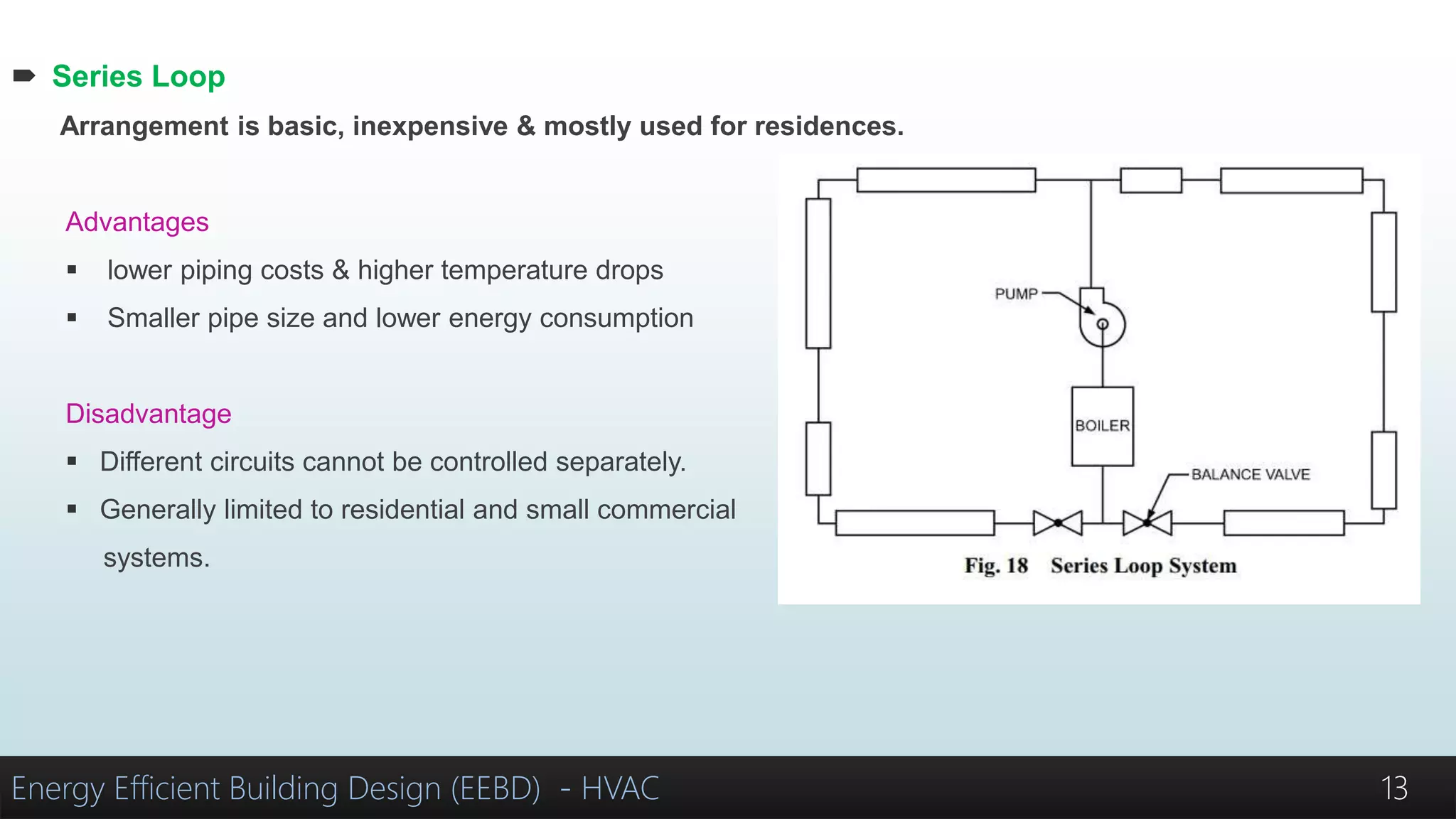 Hydronic heating & cooling system design presentation | PPTX