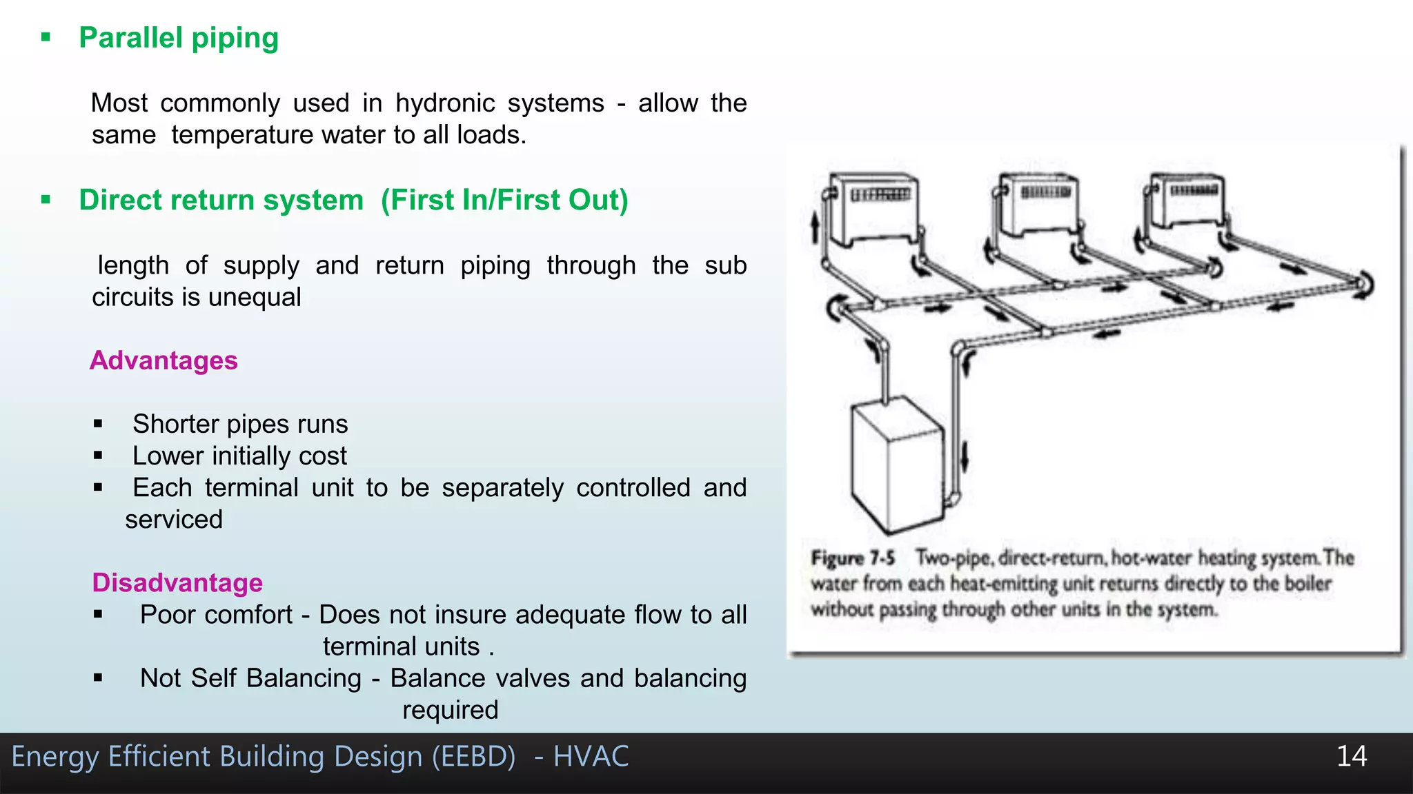 Hydronic heating & cooling system design presentation | PPTX
