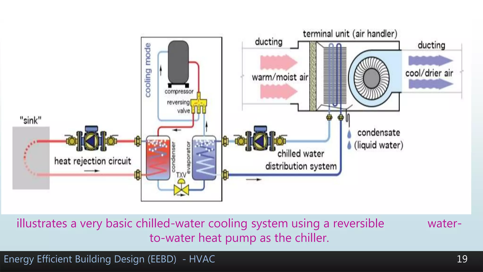 Hydronic heating & cooling system design presentation | PPTX