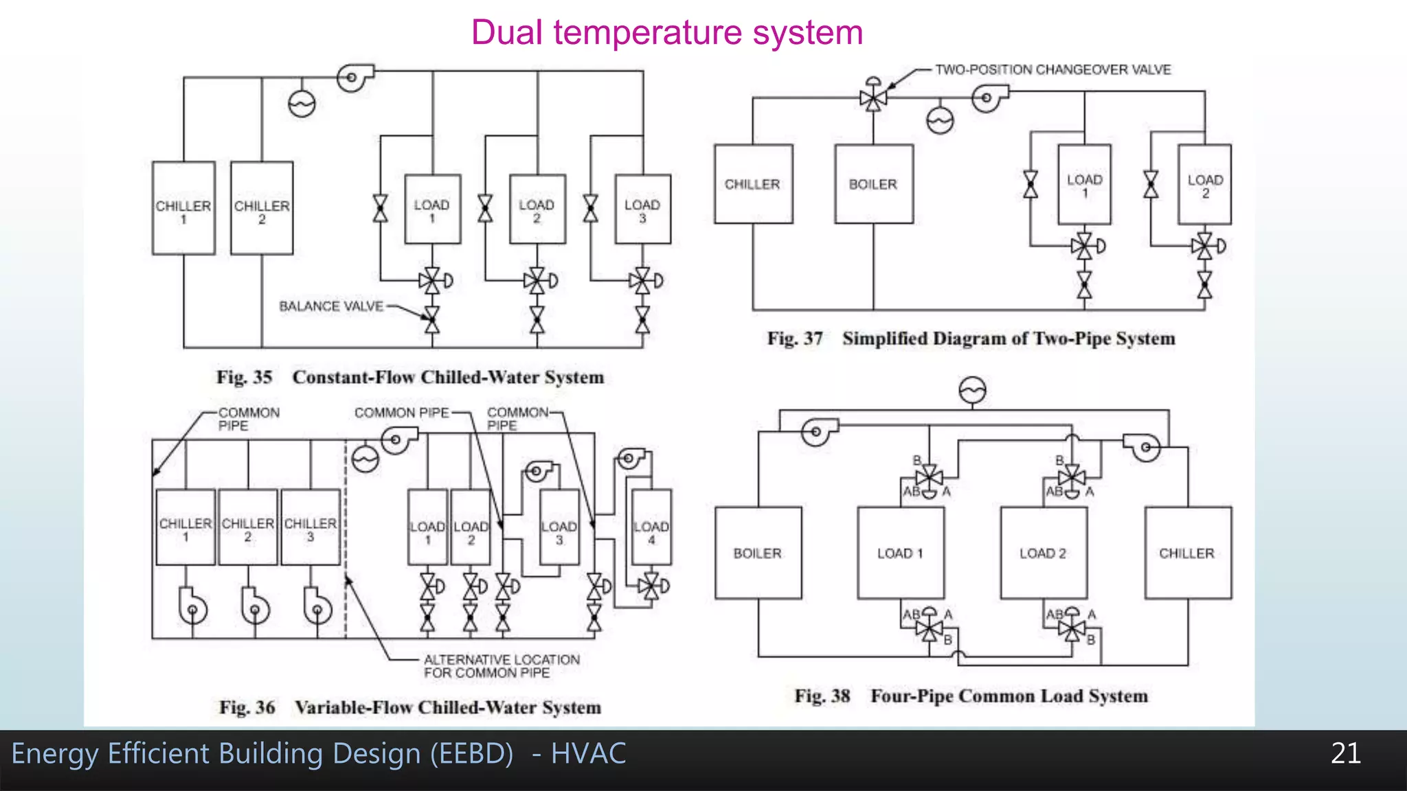 Hydronic heating & cooling system design presentation | PPTX
