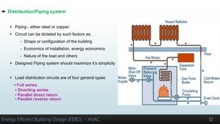 Hydronic heating & cooling system design presentation | PPTX