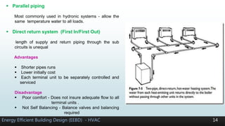 Hydronic heating & cooling system design presentation | PPTX