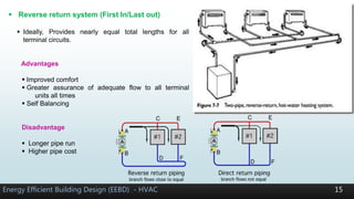 Hydronic heating & cooling system design presentation | PPTX