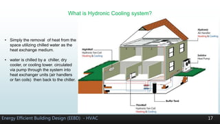 Hydronic heating & cooling system design presentation | PPTX