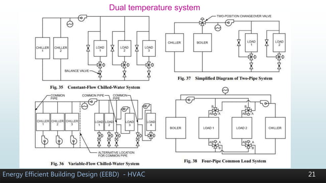 Hydronic heating & cooling system design presentation | PPTX | Science