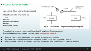 Hydronic heating & cooling system design presentation | PPTX