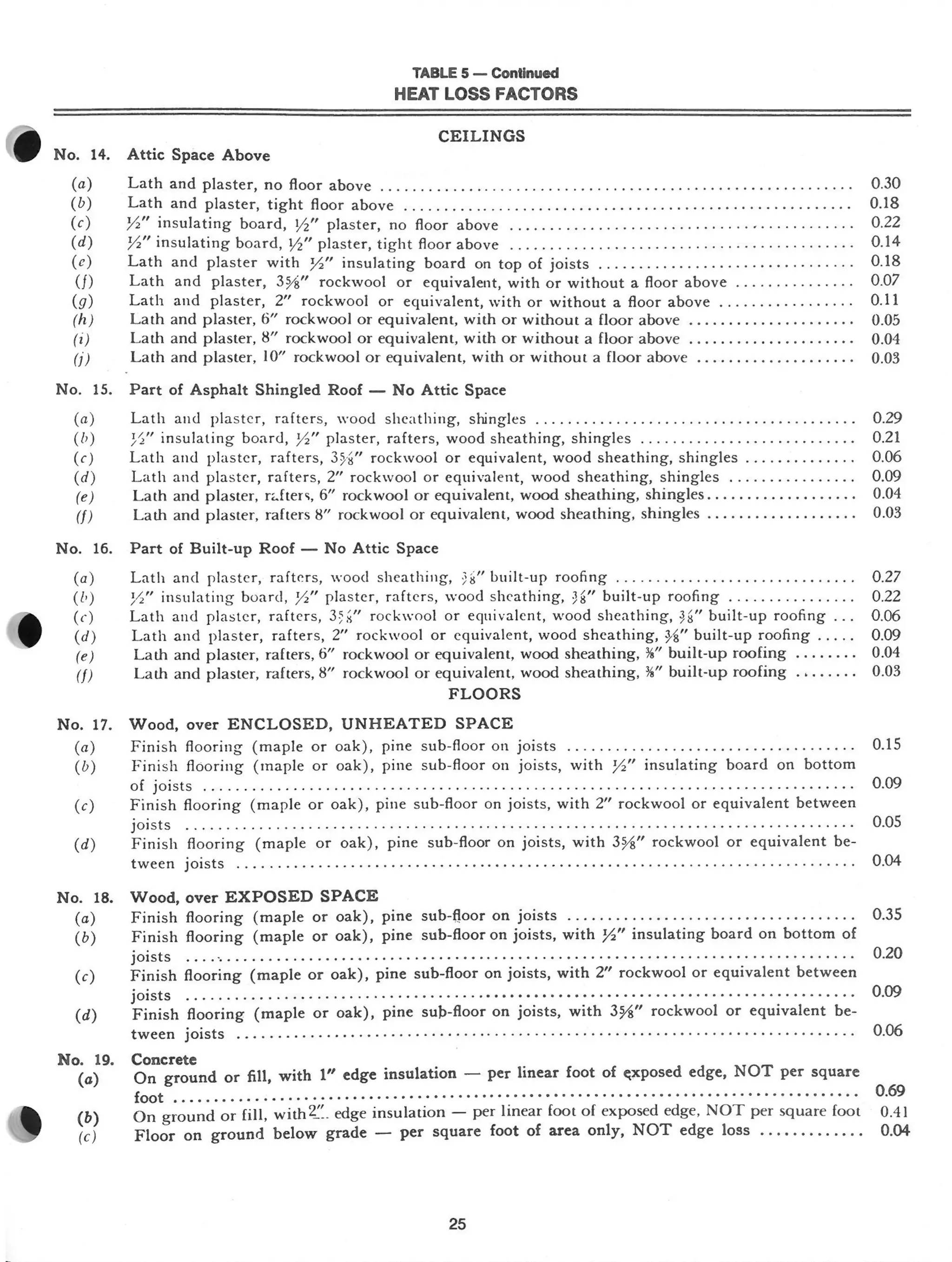 Hydronic heating system SIZING LAYOUT AND INSTALATION | PDF | Mental ...