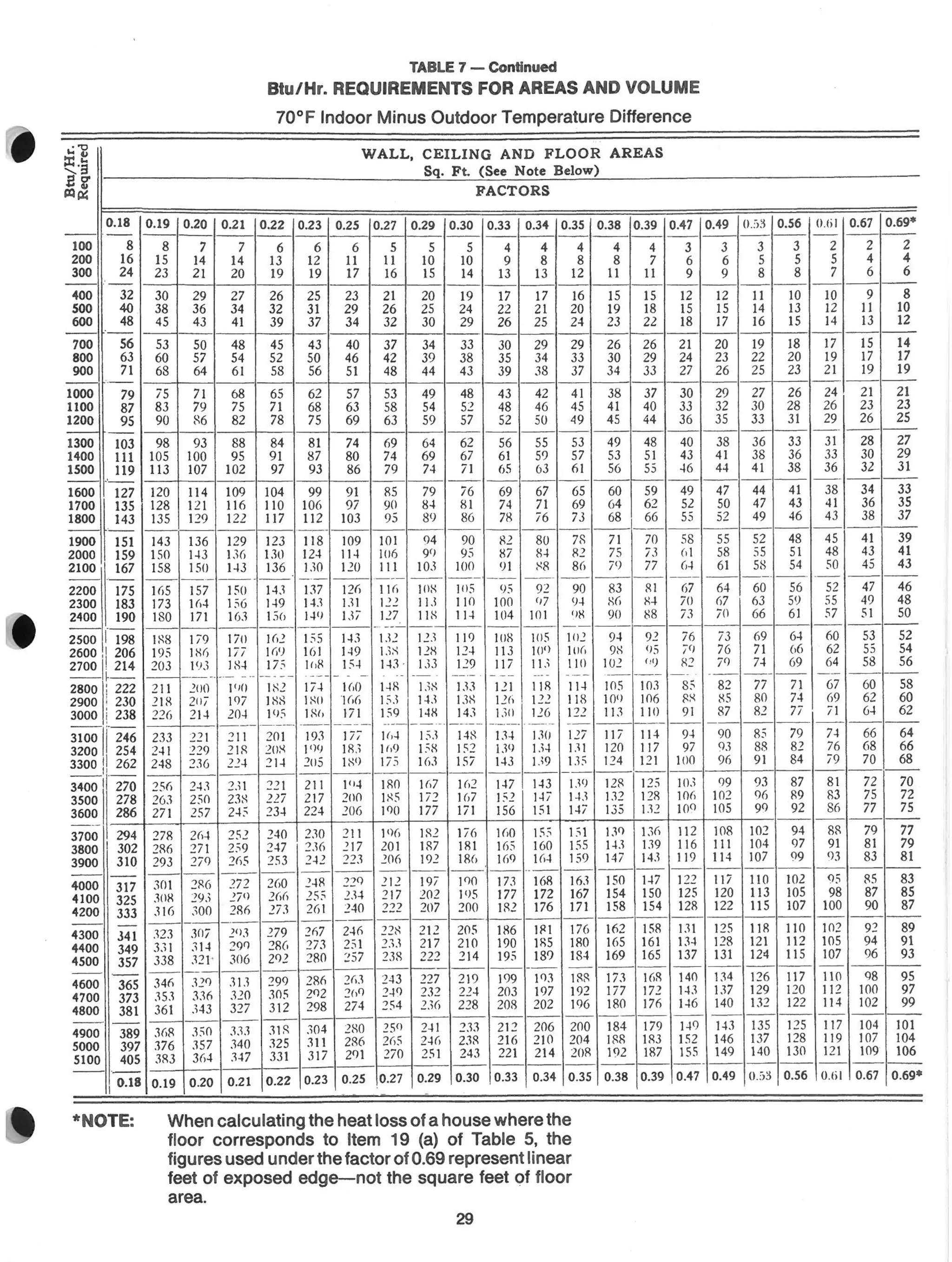 Hydronic heating system SIZING LAYOUT AND INSTALATION | PDF | Mental ...