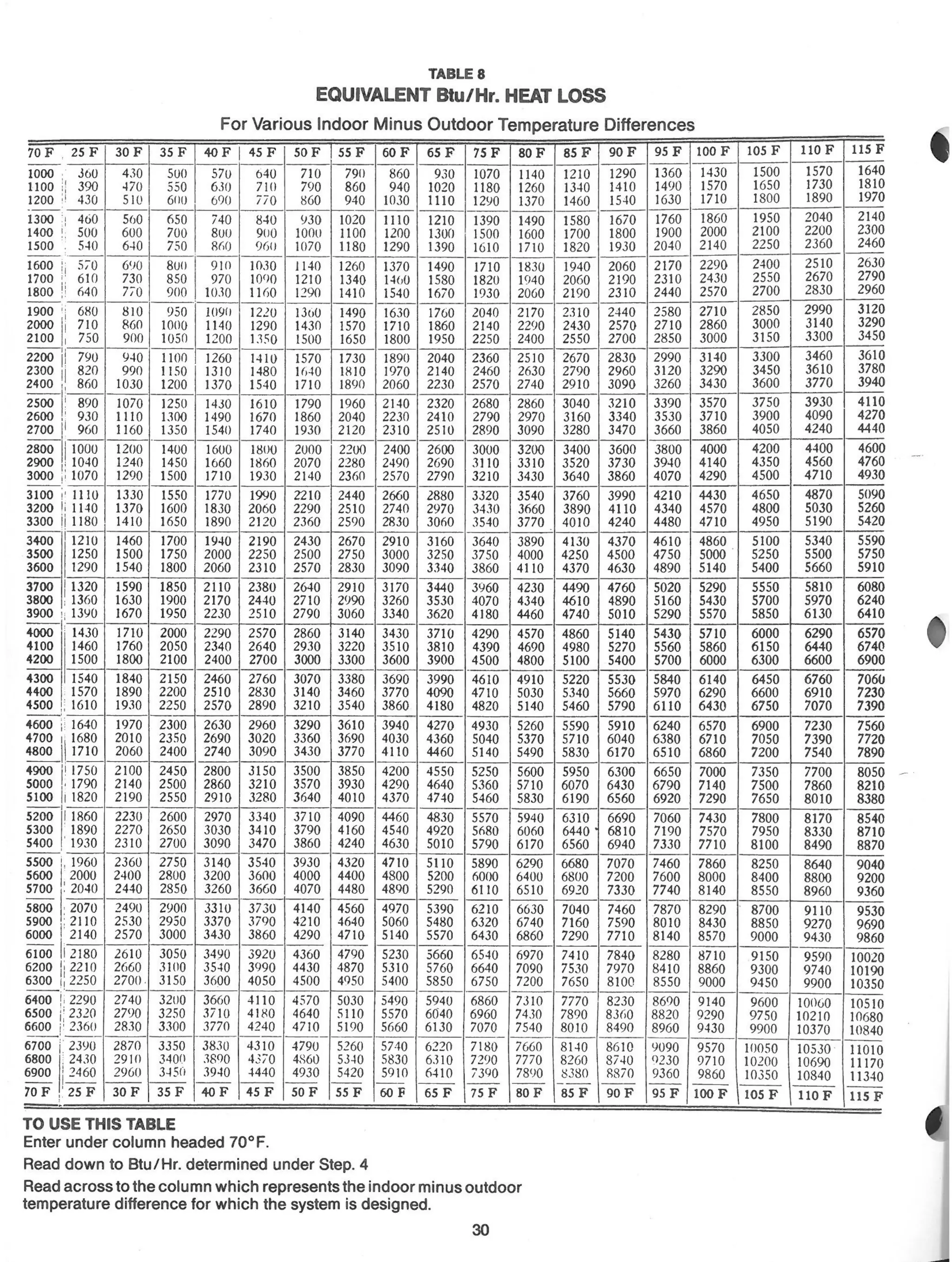 Hydronic heating system SIZING LAYOUT AND INSTALATION | PDF | Mental ...