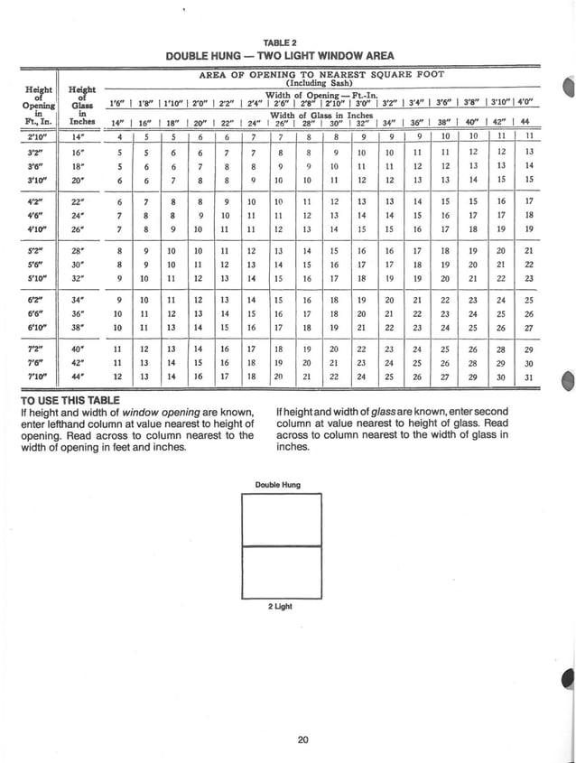 Hydronic heating system SIZING LAYOUT AND INSTALATION | PDF | Mental ...