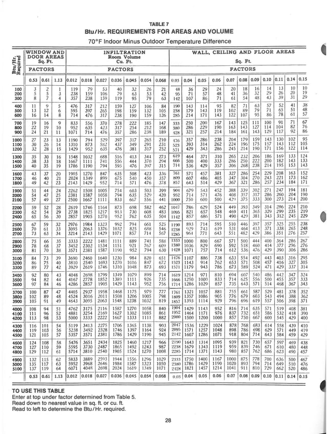 Hydronic heating system SIZING LAYOUT AND INSTALATION | PDF | Mental ...