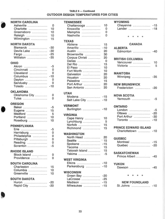 Hydronic heating system SIZING LAYOUT AND INSTALATION | PDF | Mental ...