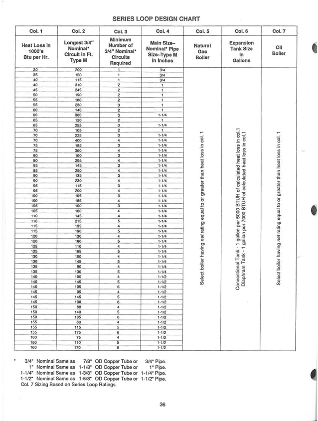 Hydronic heating system SIZING LAYOUT AND INSTALATION | PDF | Mental ...