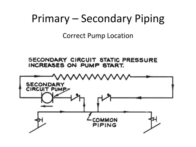 Hydronic Basics / Primary-Secondary Pumping | PPT | Home Appliances ...