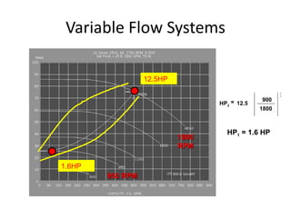 Hydronic Basics / Primary-Secondary Pumping | PPT