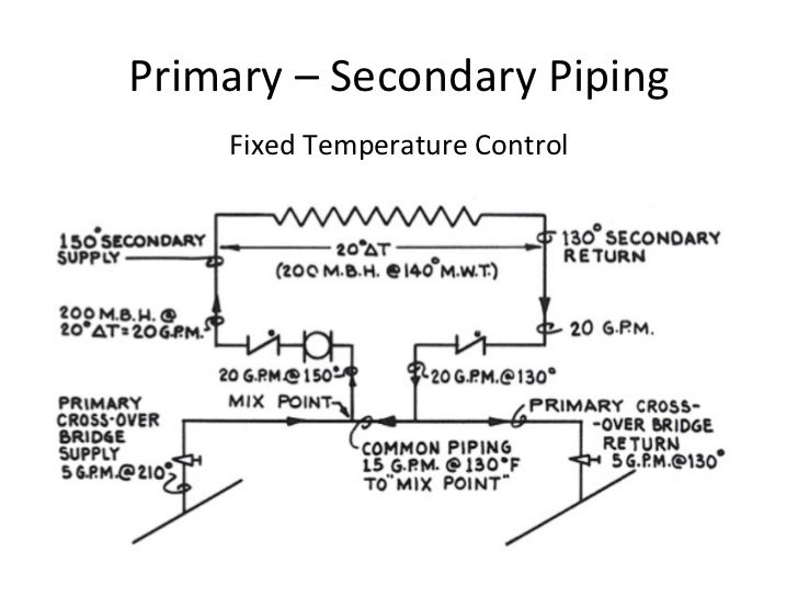 Hydronic Basics / Primary-Secondary Pumping
