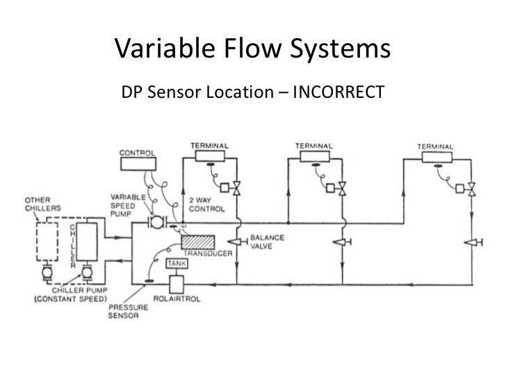 Hydronic Basics / Primary-Secondary Pumping