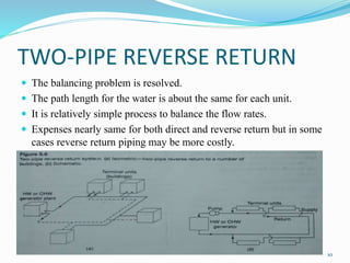 Hydronic piping systems | PPTX