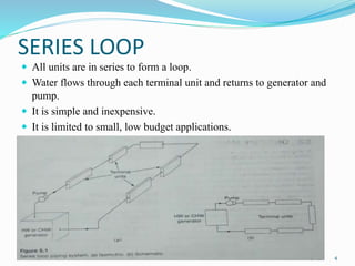 Hydronic piping systems | PPTX