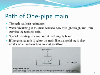 Hydronic piping systems | PPT