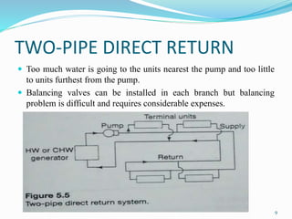 Hydronic piping systems | PPTX