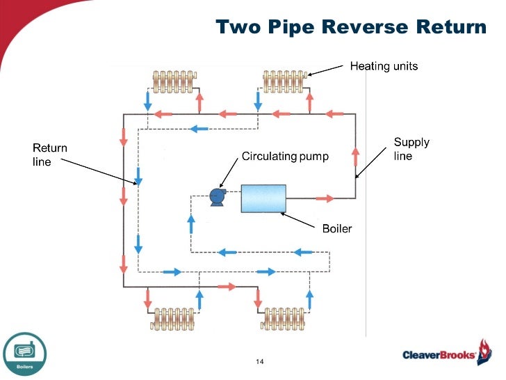 Taking the Mystery Out of Hydronics