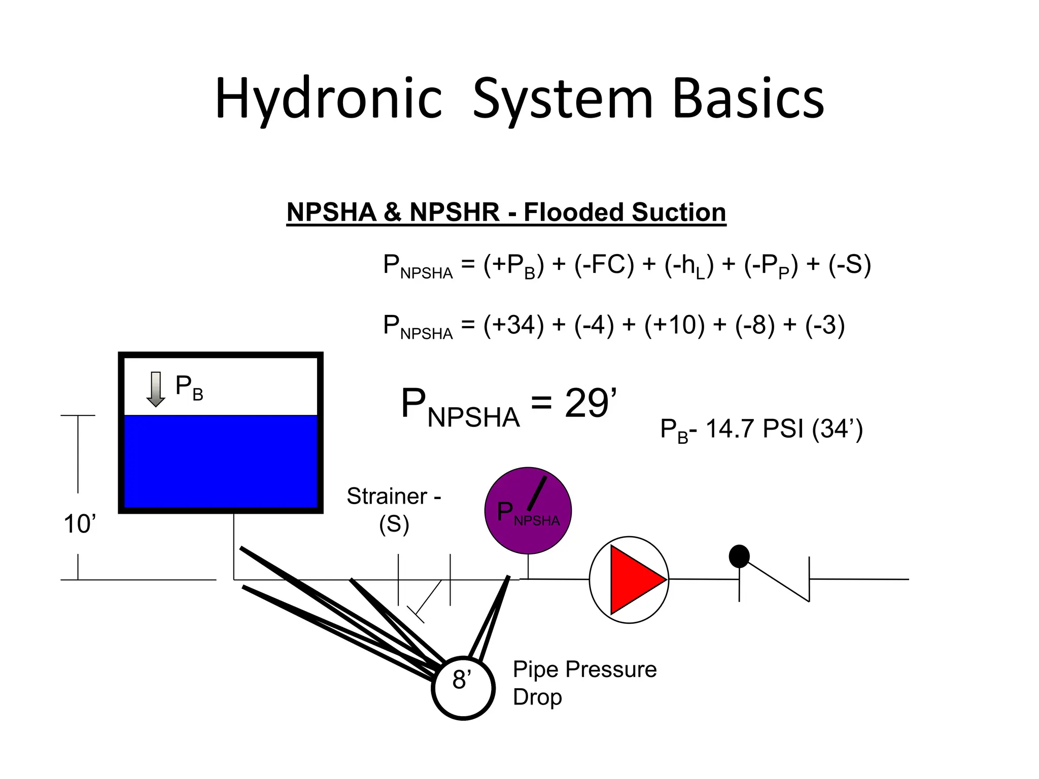 hydronic system piping design for chilled water and hot water air ...