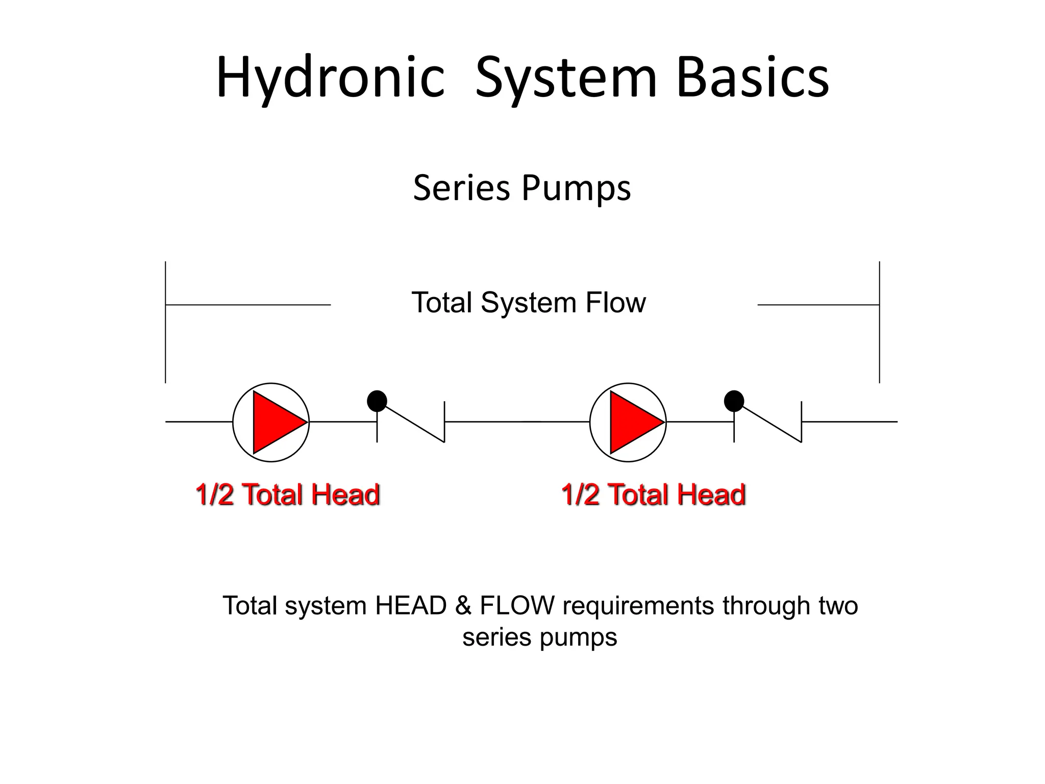 hydronic system piping design for chilled water and hot water air ...