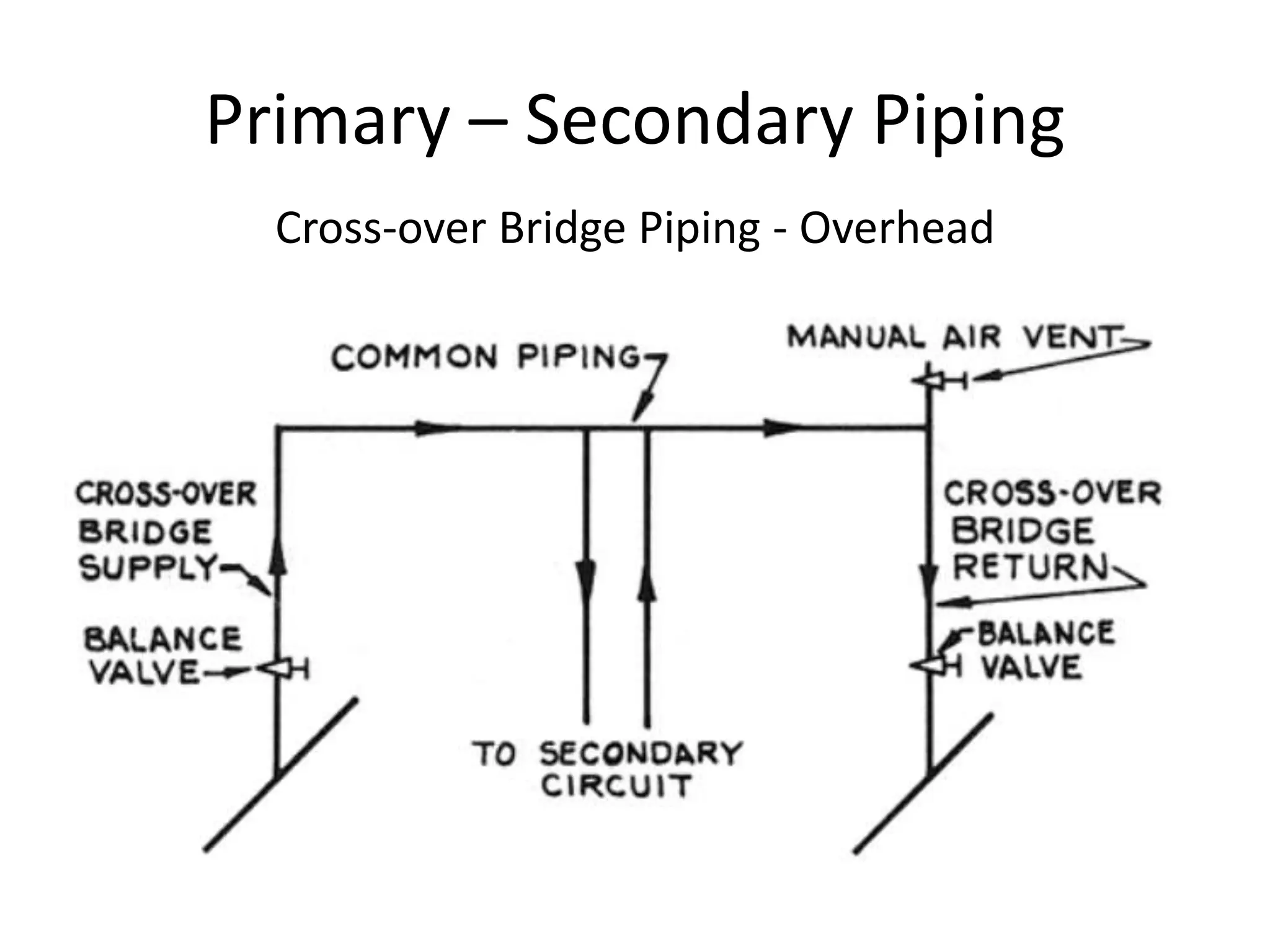 hydronic system piping design for chilled water and hot water air ...