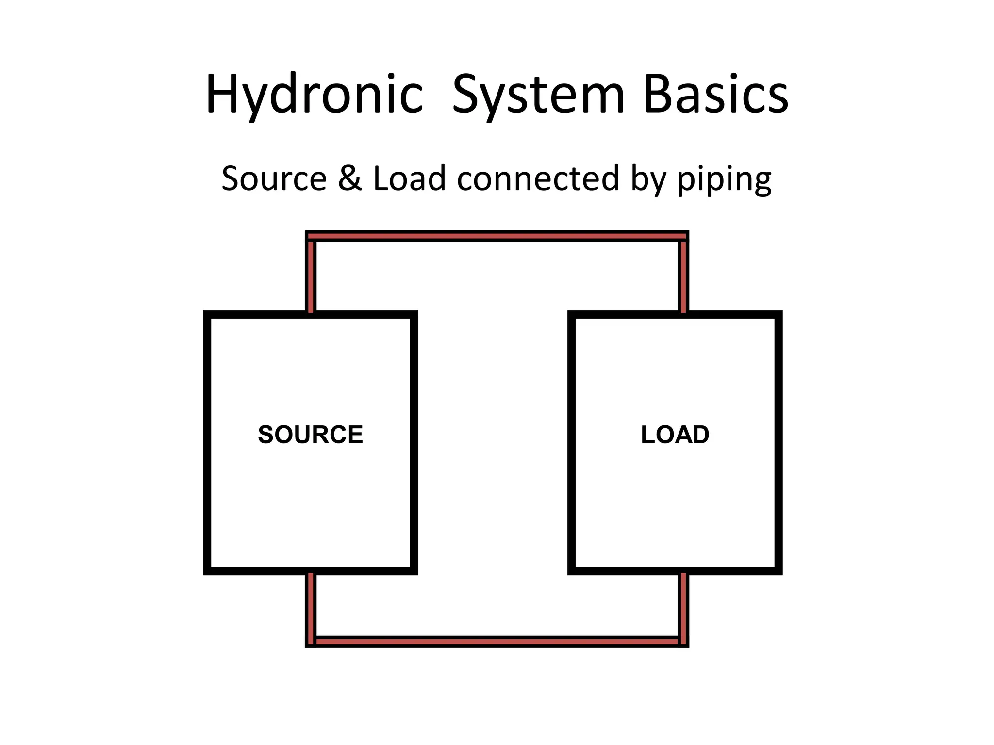 hydronic system piping design for chilled water and hot water air ...