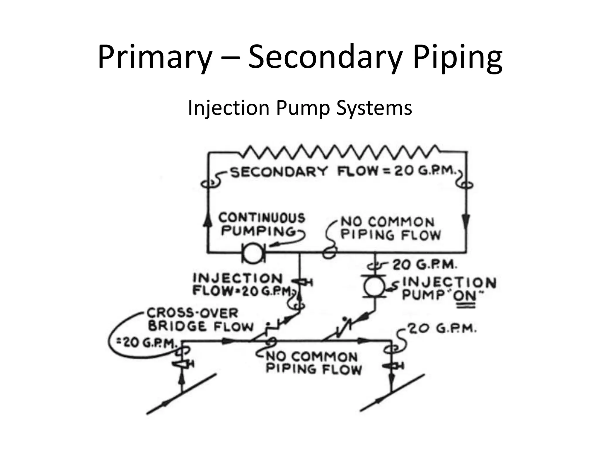 hydronic system piping design for chilled water and hot water air ...
