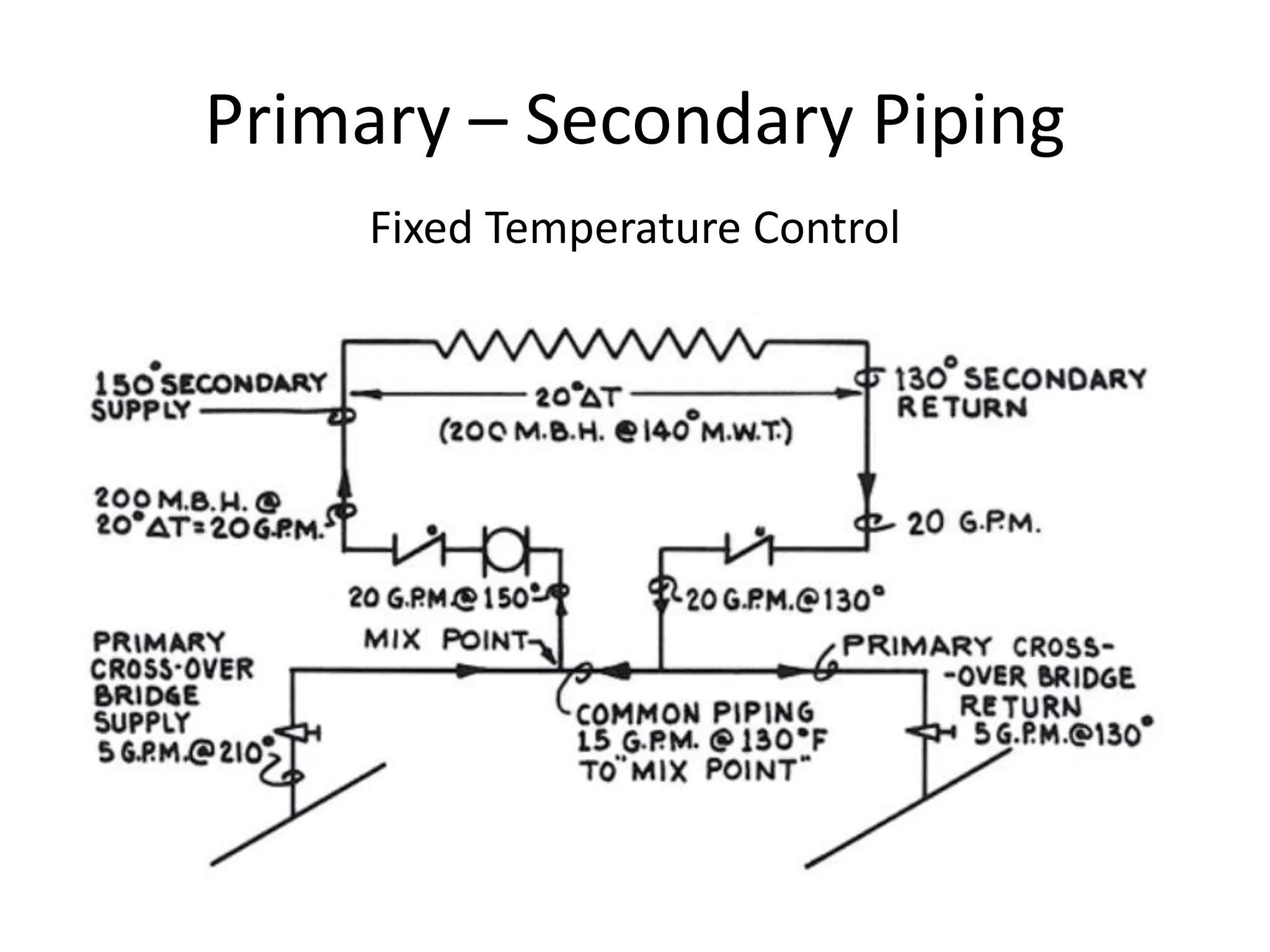 hydronic system piping design for chilled water and hot water air ...