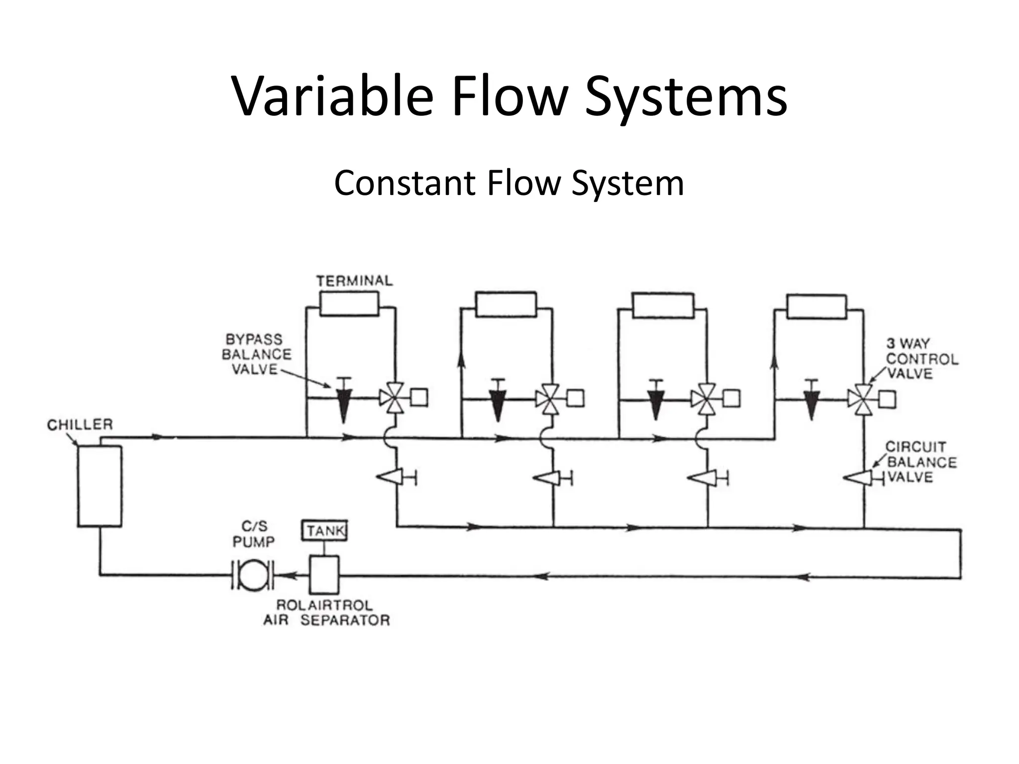 hydronic system piping design for chilled water and hot water air ...